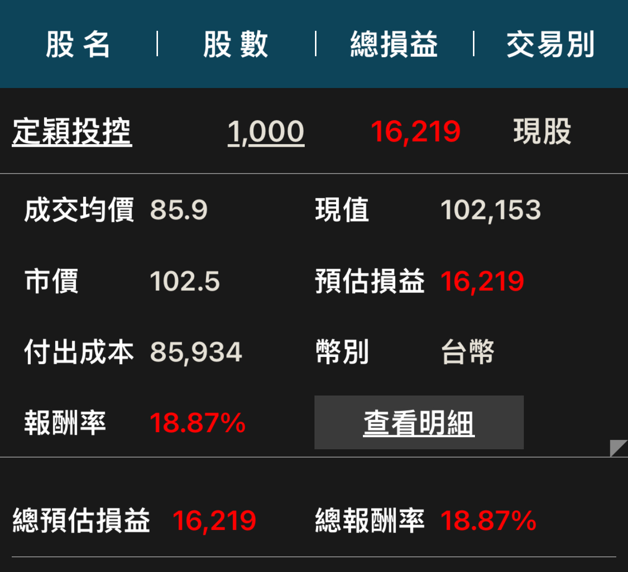 3715 定穎投控 - 在放在放｜CMoney 股市爆料同學會