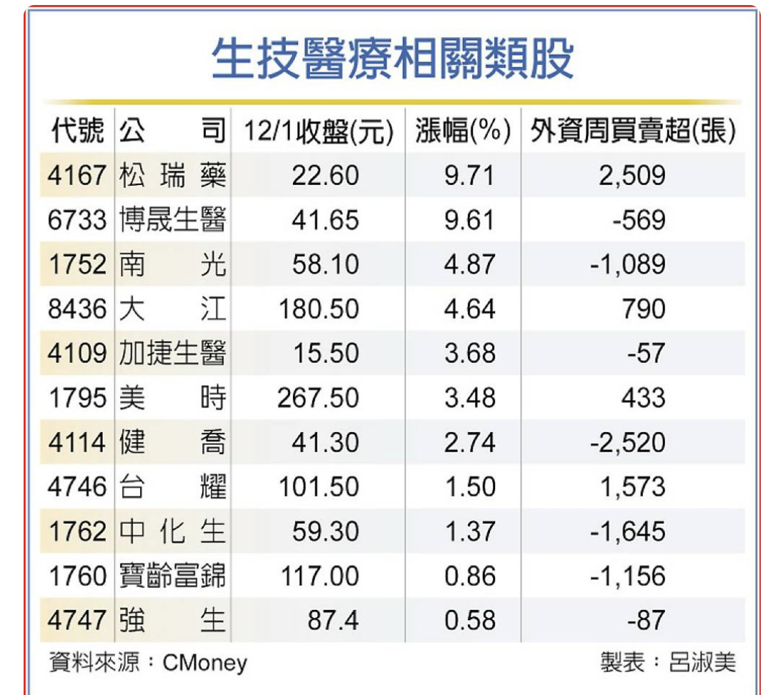 6733 博晟生醫 - 雙題材助威 生技股迎補漲行情...｜CMoney 股市爆料同學會