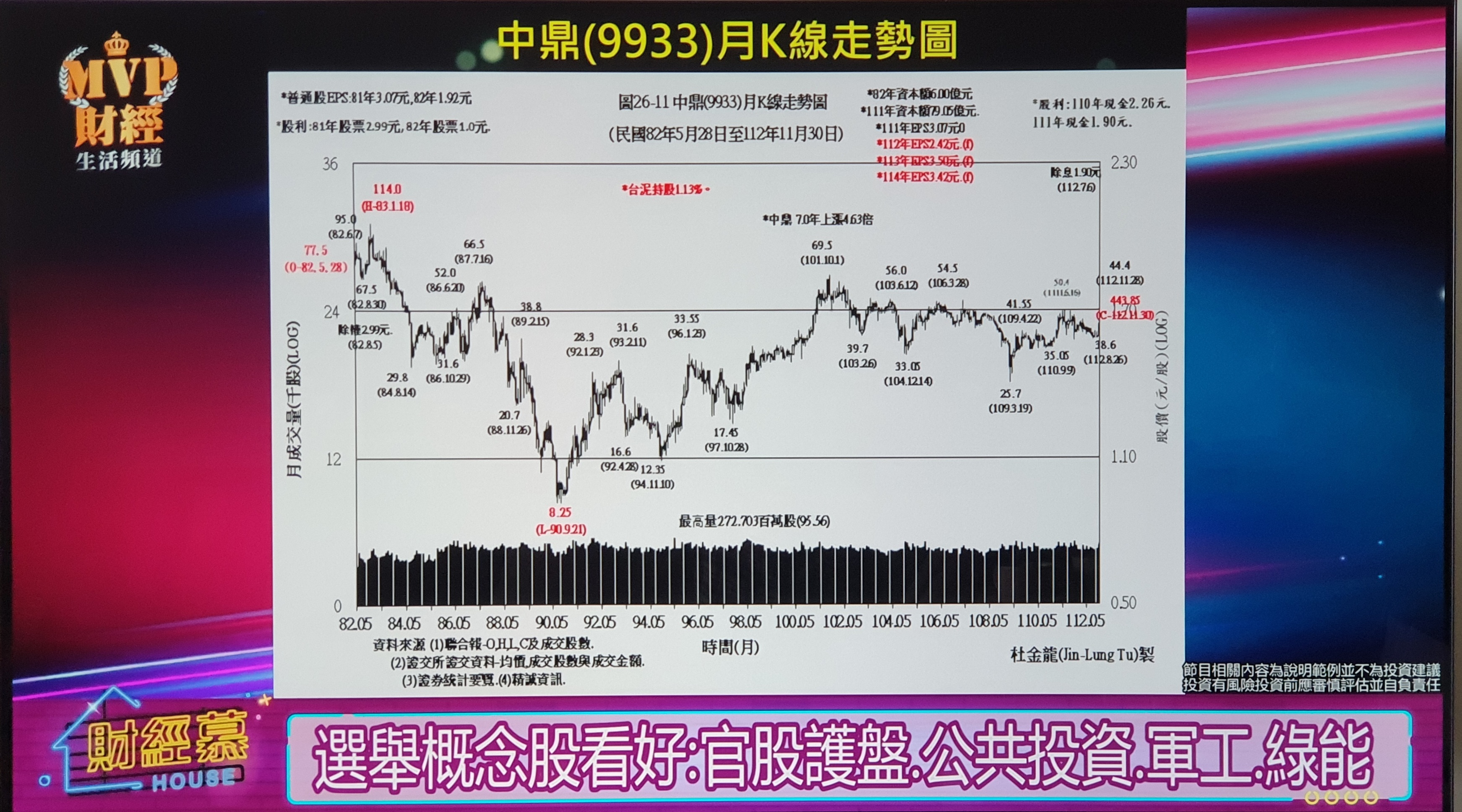 9933 中鼎 - 参考看看｜CMoney 股市爆料同學會