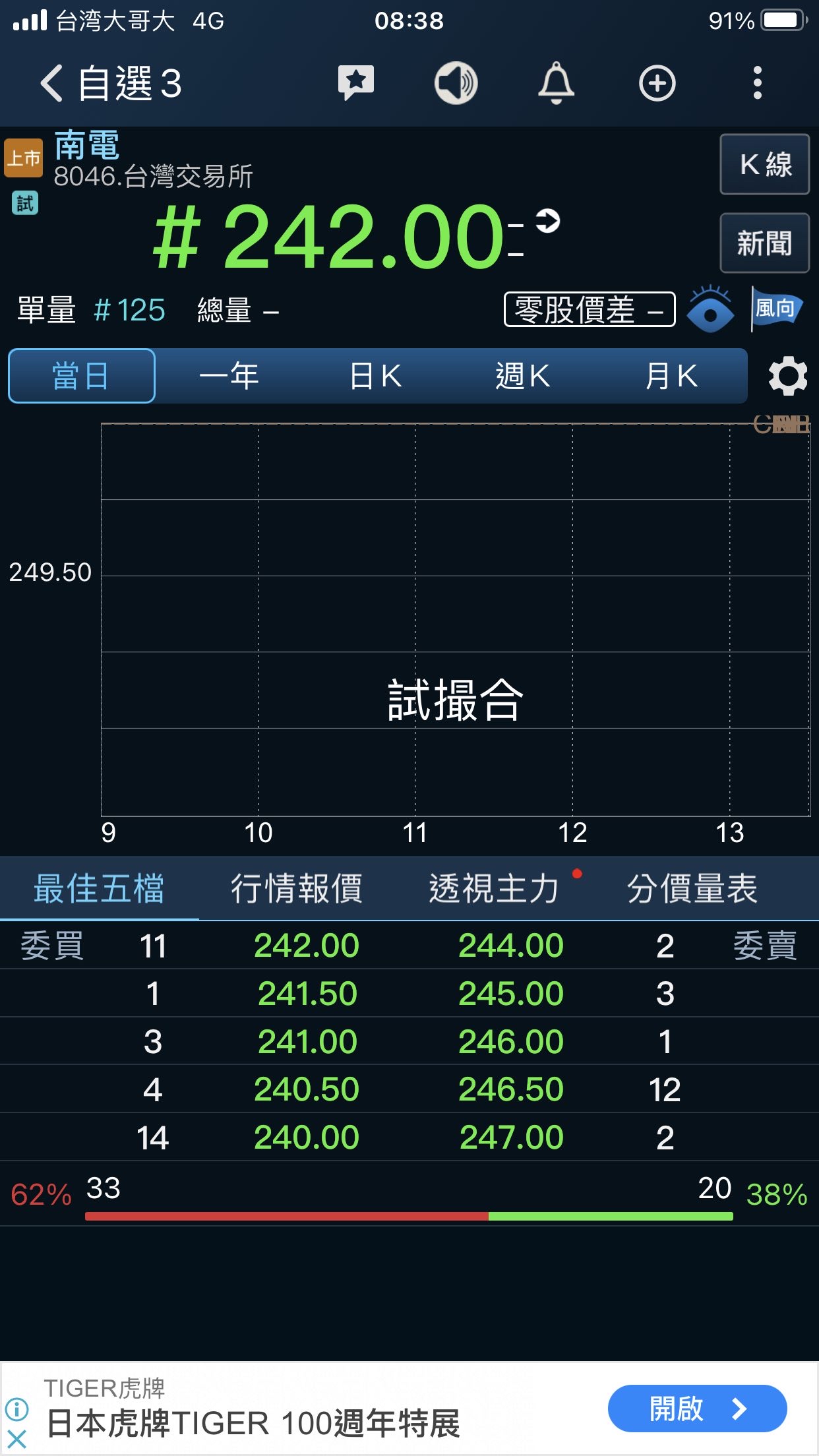 8046 南電 - 瑩瑩今天又不妙了｜CMoney 股市爆料同學會