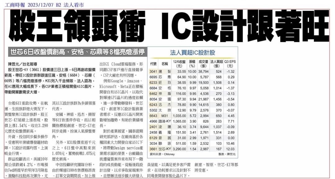 6684 安格 - IC設計🔥🔥🔥｜CMoney 股市爆料同學會