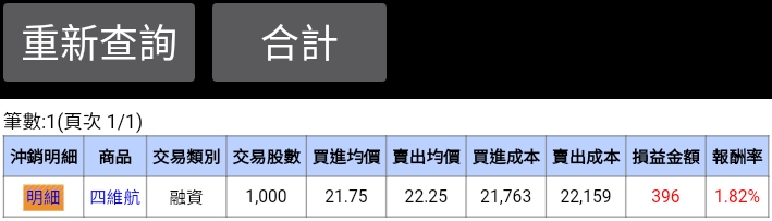 5608 四維航 - 我來當一下反指標，看賣完會不會...｜CMoney 股市爆料同學會