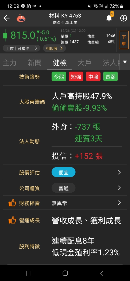 4763 材料-KY - 爭氣一點，明明現在是甜甜價，卻...｜CMoney 股市爆料同學會