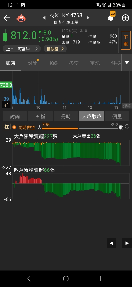 4763 材料-KY - 大戶一直賣都跑了 900要解套要套到過年之後也不上來｜股市爆料同學會
