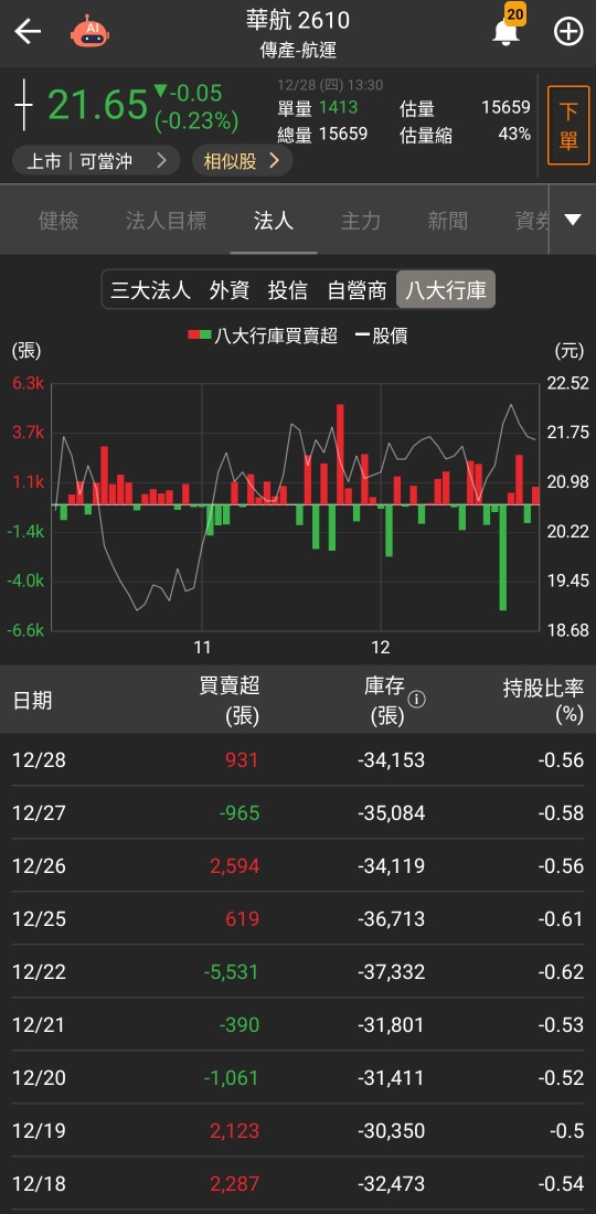 2610 2610 - 耐人尋味！｜CMoney 股市爆料同學會