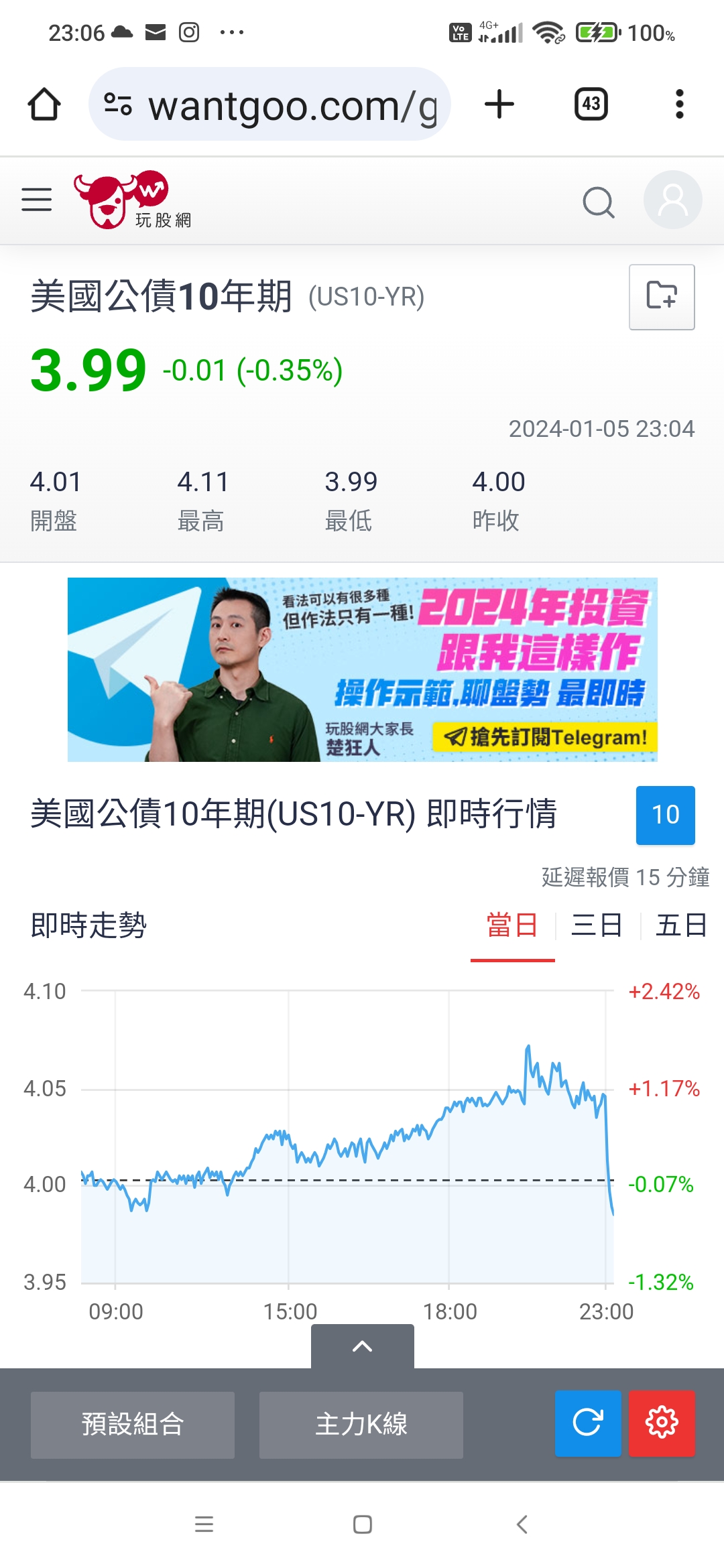 00933B 國泰10Y+金融債 - 10年期殖利率跳水｜CMoney 股市爆料同學會