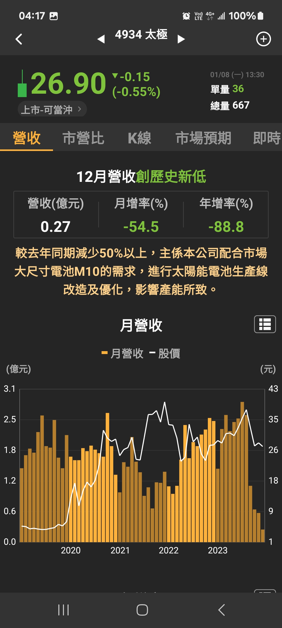 6125 廣運 - 這兩個財報 看仔細！！ 應該...｜CMoney 股市爆料同學會