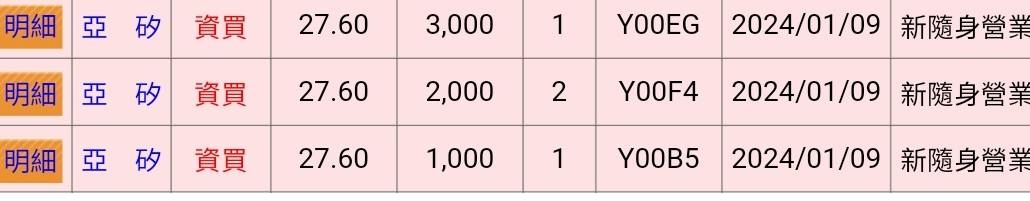 3041 揚智 - 一切都預告在前面，歡迎跟進！！｜CMoney 股市爆料同學會
