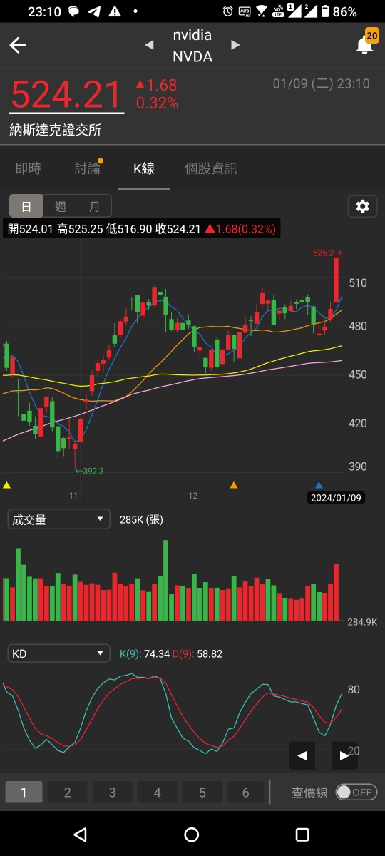 TWA00 加權指數 - Ya! NVD回神 續創新高，...｜CMoney 股市爆料同學會