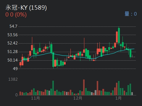 1589 永冠-KY - 20240112・ 永冠 ...｜CMoney 股市爆料同學會
