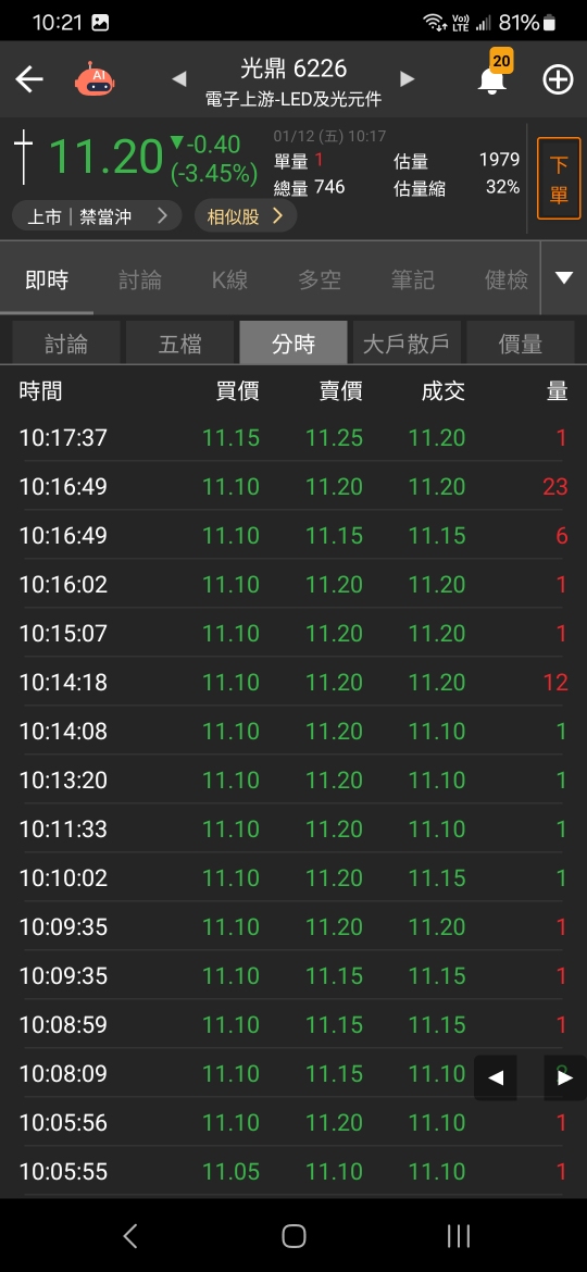 6226 光鼎 - 快吃吧｜CMoney 股市爆料同學會