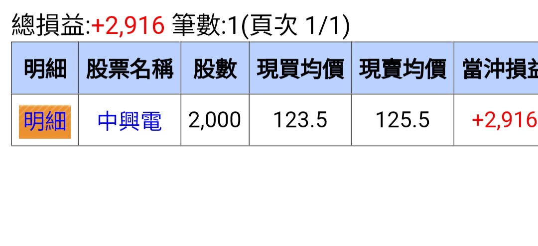 1513 中興電 - 感謝主力便當錢，你是好人｜CMoney 股市爆料同學會