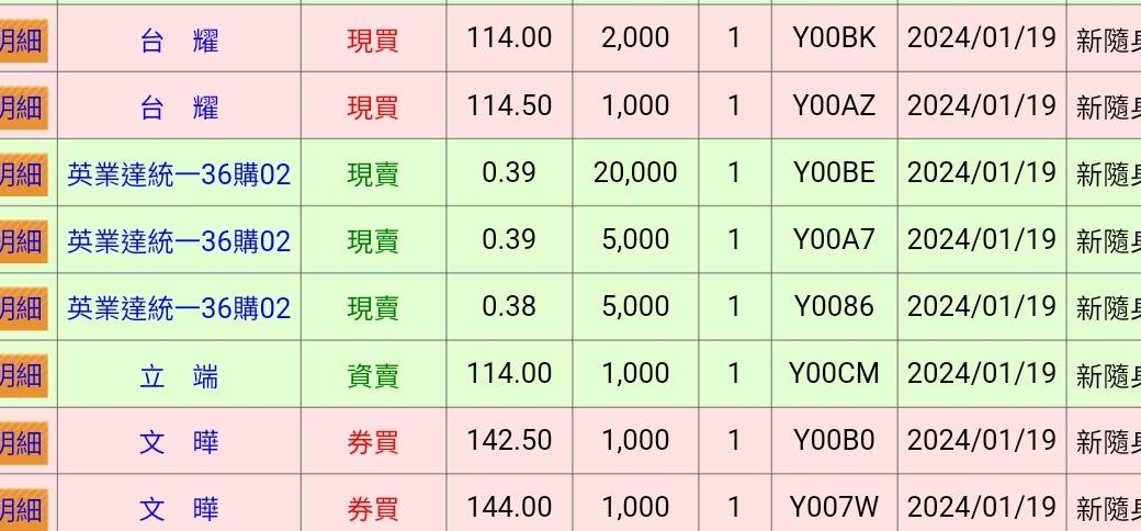 6223 旺矽 - 恭喜8位跟進的朋友又大賺 歡迎...｜CMoney 股市爆料同學會