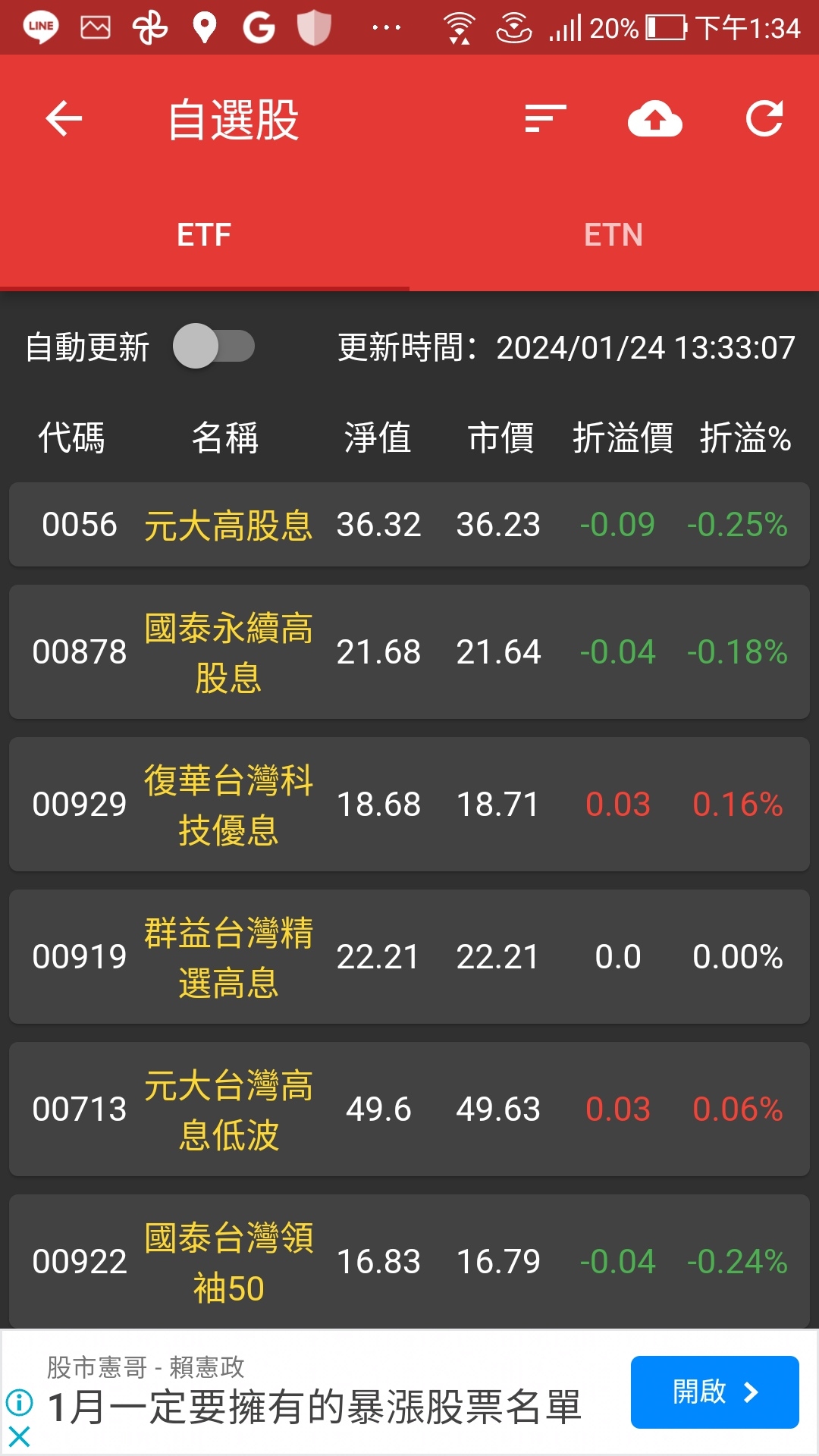 00929 復華台灣科技優息 - 1/24收盤淨值｜CMoney 股市爆料同學會