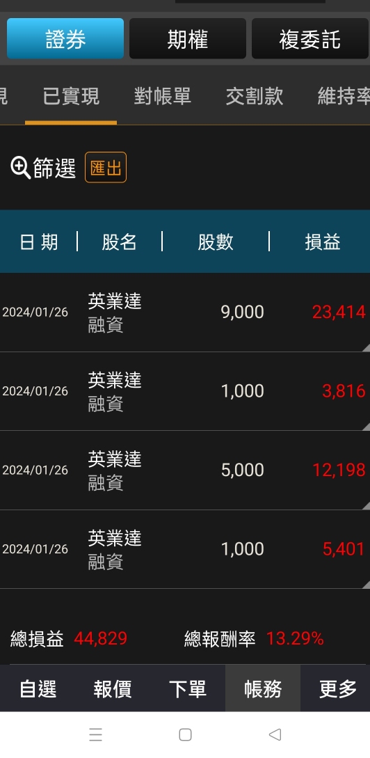 2356 英業達 - 之前52.5進場的先出場一趟，但長線依然看多，祝多空都賺囉 ...｜CMoney 股市爆料同學會