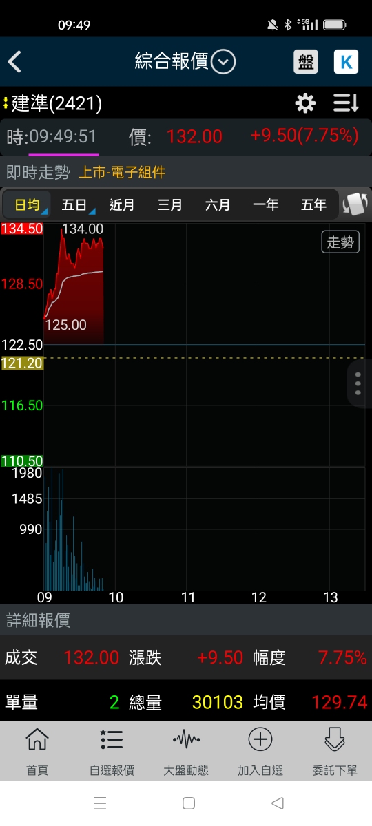 3231 緯創 - 建準跟緯創，Ai 散熱跟似服器...｜CMoney 股市爆料同學會