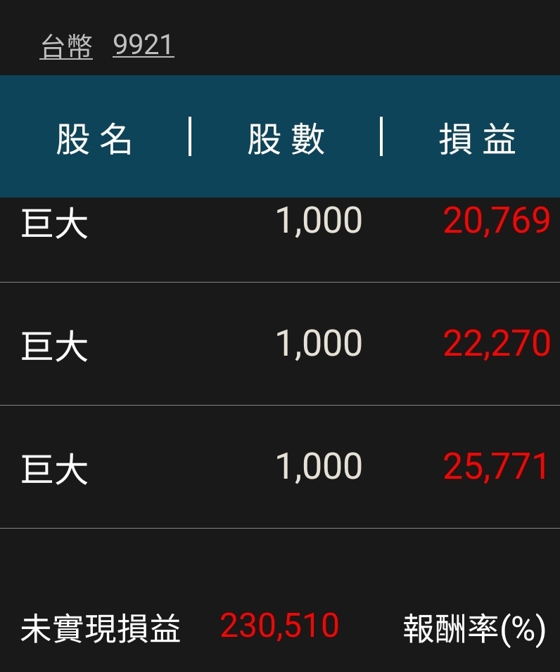9921 巨大 - 股版魯蛇多，真的不要隨便信一些...｜CMoney 股市爆料同學會