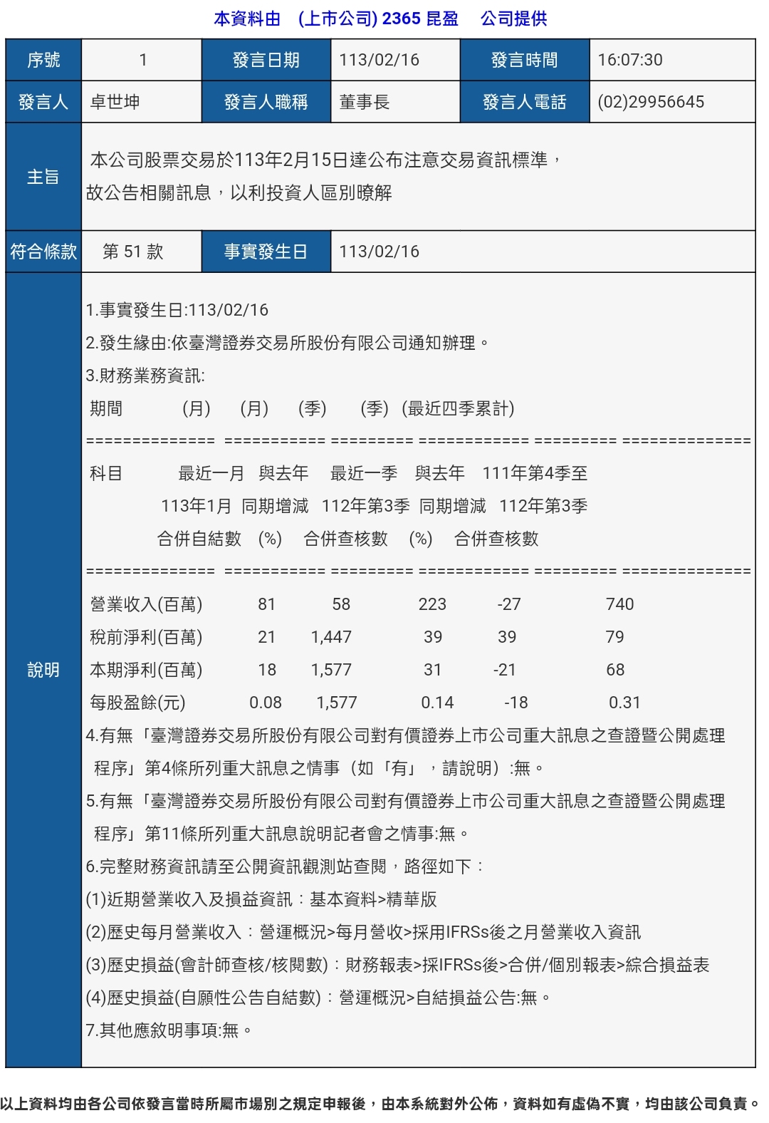 2365 昆盈 - 公司自結EPS一月份單月 追...｜CMoney 股市爆料同學會