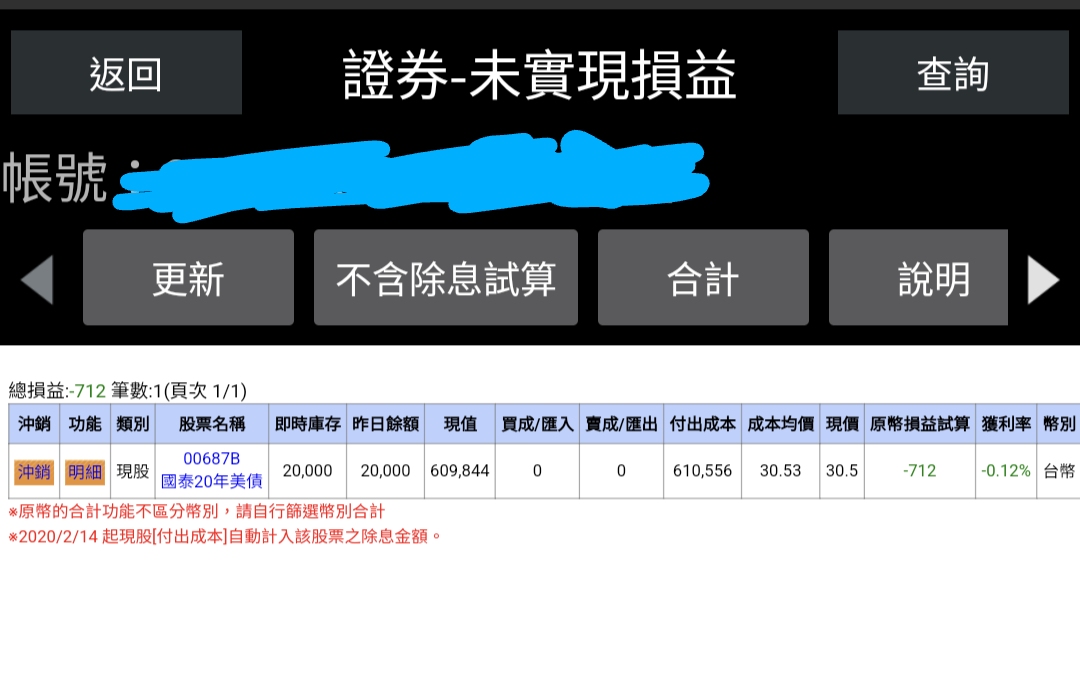 00679B 元大美債20年 - 大跌大買，小跌就小買10張國泰...｜CMoney 股市爆料同學會