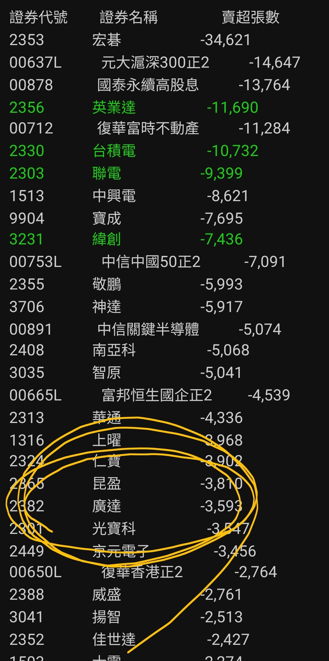 2365 昆盈 - 99杰倫老婆｜CMoney 股市爆料同學會