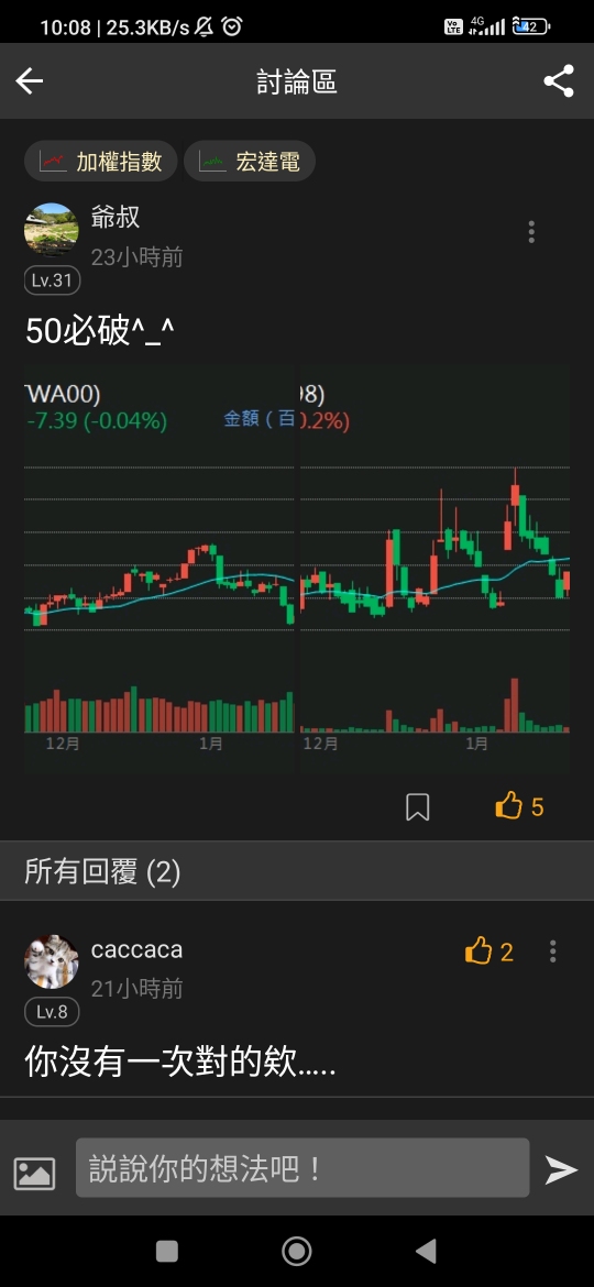 TWA00 加權指數 - 是不是50必破^_^｜CMoney 股市爆料同學會