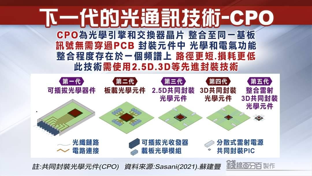 4979 華星光 - 矽光子｜CMoney 股市爆料同學會