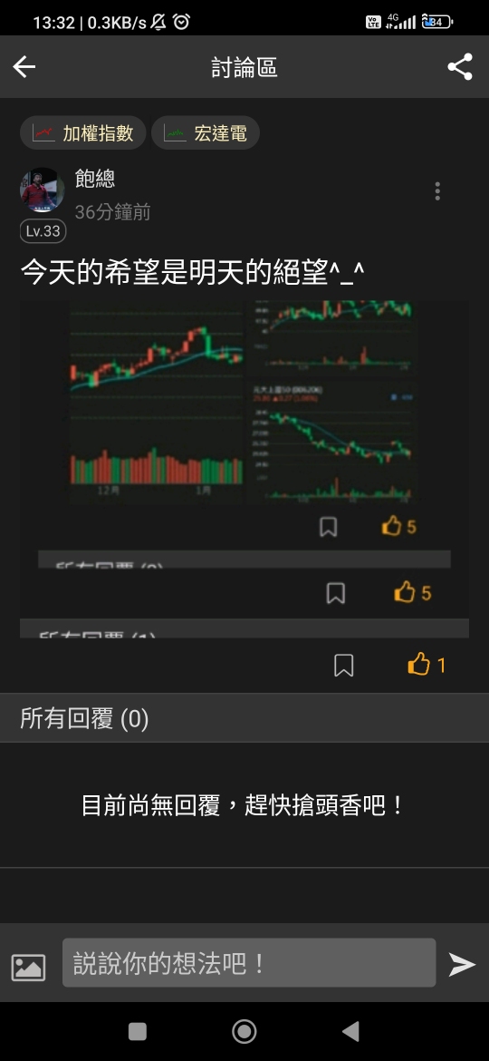 TWA00 加權指數 - 不用到明天就有點絕望了^_^｜股市爆料同學會