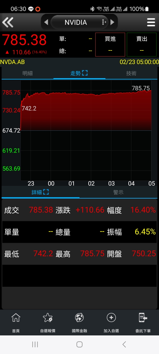 2376 技嘉 - 哇～～～～～｜CMoney 股市爆料同學會