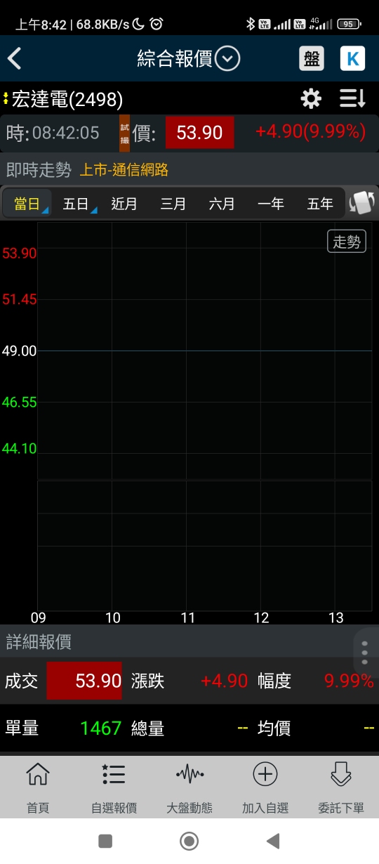 2498 宏達電 - 紅茶在玩燈｜CMoney 股市爆料同學會