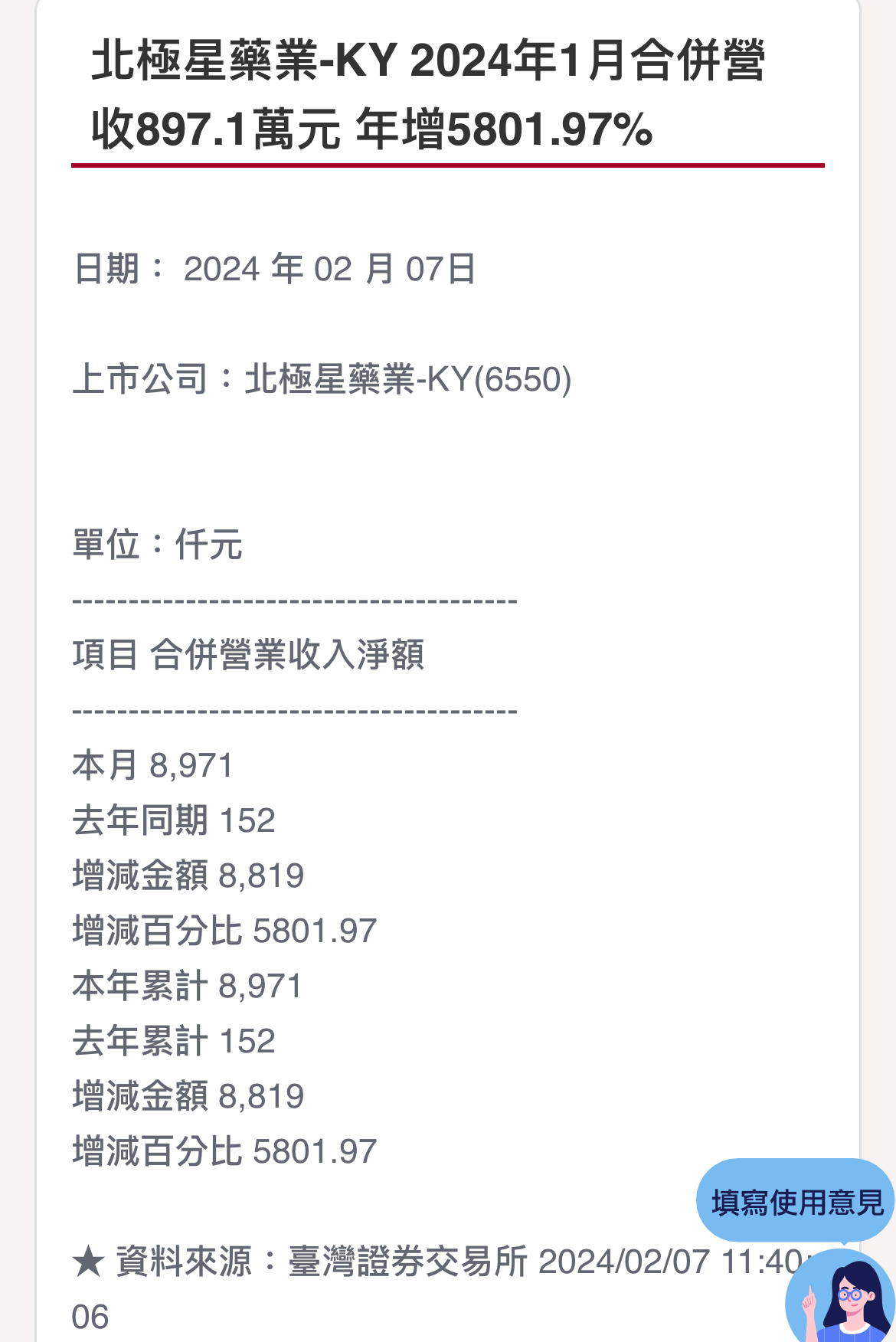 6550 北極星藥業-KY - 進步了一些｜CMoney 股市爆料同學會