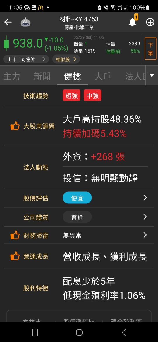 4763 材料-KY - 每次洗到936都心生動搖，要不...｜CMoney 股市爆料同學會