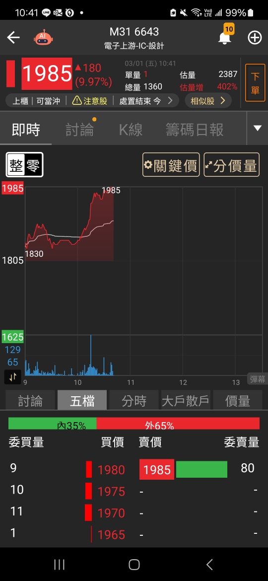 3529 力旺 - M31漲停了！｜CMoney 股市爆料同學會