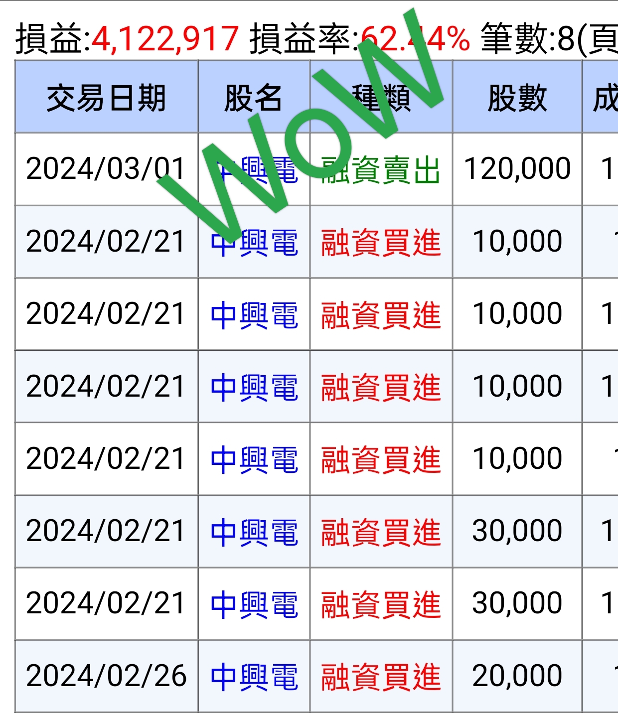 1513 中興電 - 怕什麼，跑這麼快。掰了｜CMoney 股市爆料同學會