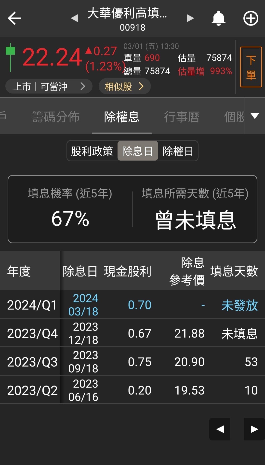 00918 大華優利高填息30 - 918 未完成填息 又來到三月｜CMoney 股市爆料同學會