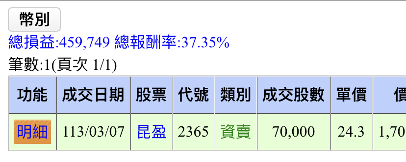 2365 昆盈 - 幸好跑得快｜CMoney 股市爆料同學會