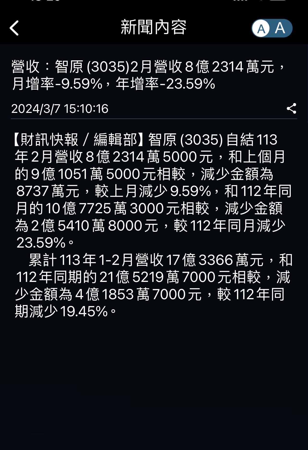 3035 智原 - 折折…看起來明天大逃殺 綠燈？...｜CMoney 股市爆料同學會