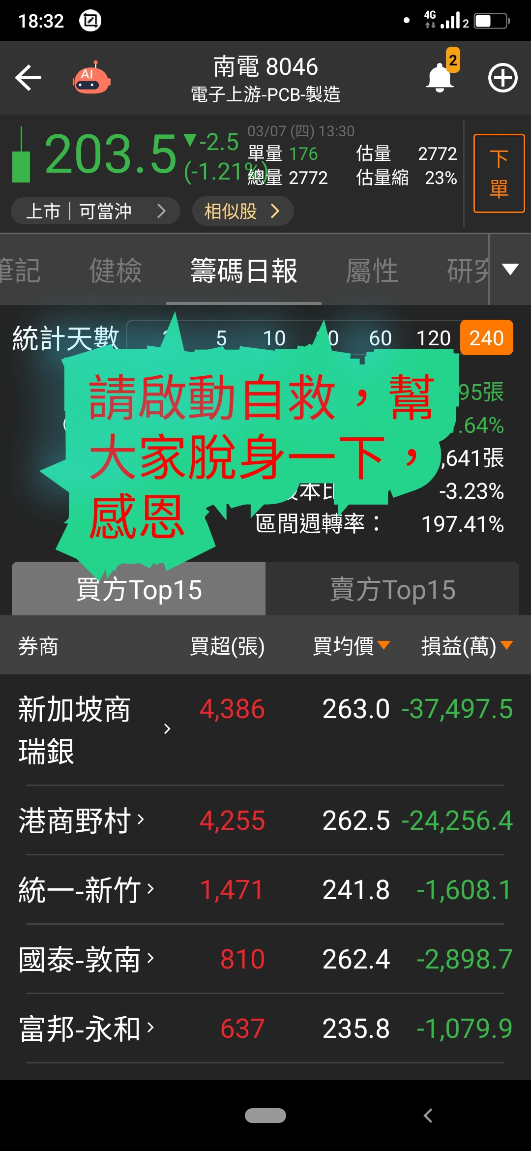 8046 南電 - 現在是搞到已經不能說真話了 ...｜CMoney 股市爆料同學會