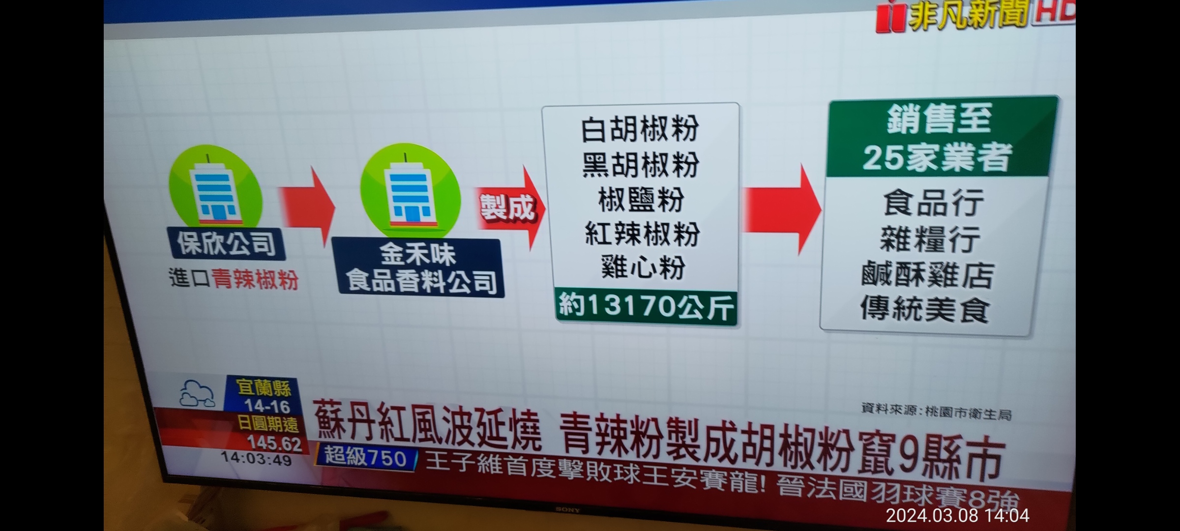 6547 高端疫苗 - 共匪製毒蘇丹紅，毒害台灣人民，...｜CMoney 股市爆料同學會