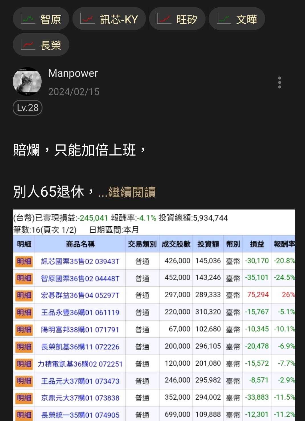 3035 智原 - 2024一月 僅僅一個月的時...｜CMoney 股市爆料同學會