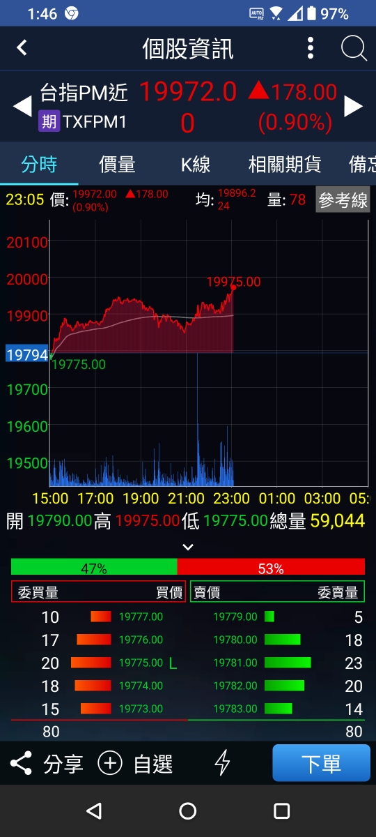 3706 神達 - 無私分享：神達達的空盤仔，早上...｜CMoney 股市爆料同學會