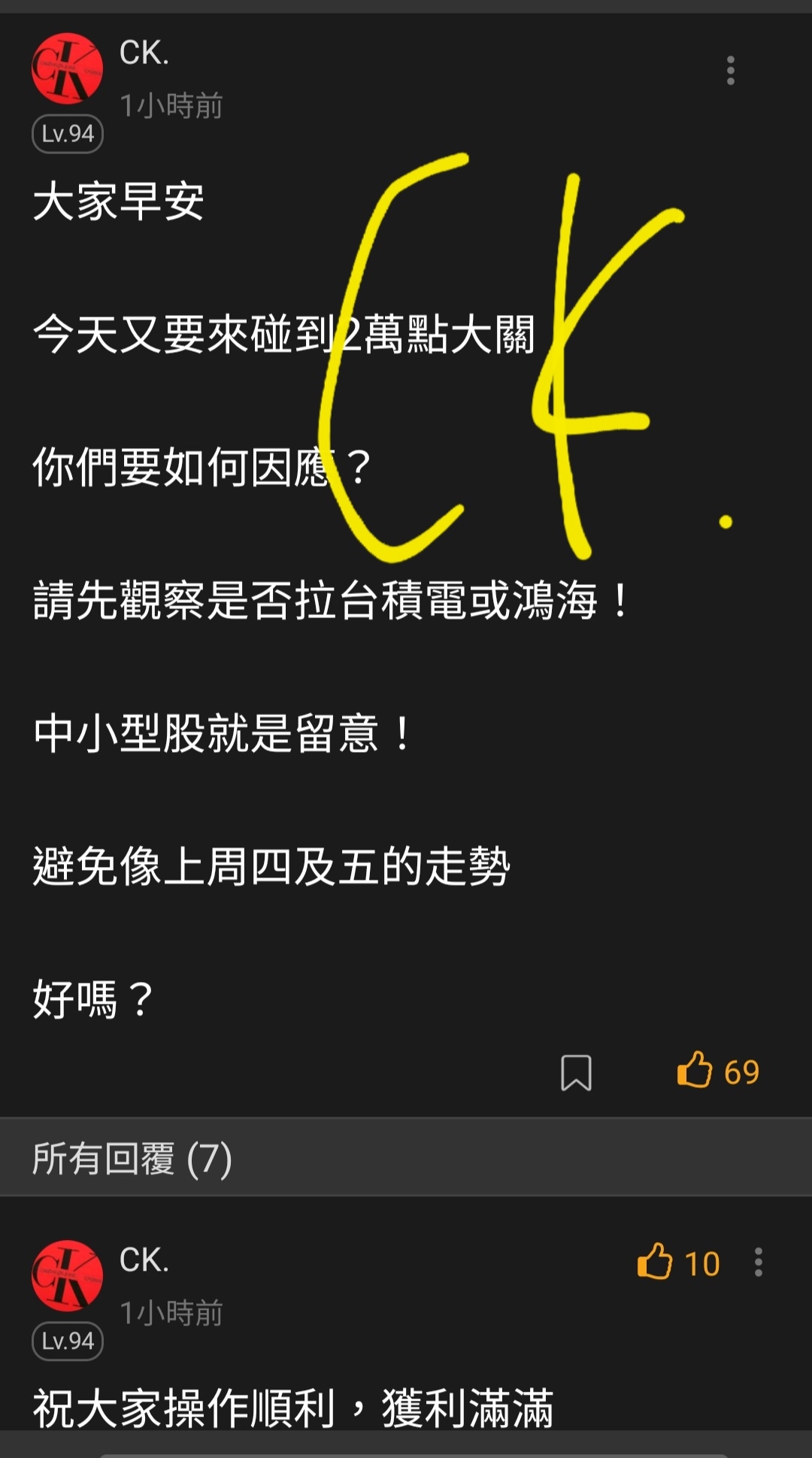 唉，有點準 今天CK預測又增...｜CMoney 股市爆料同學會