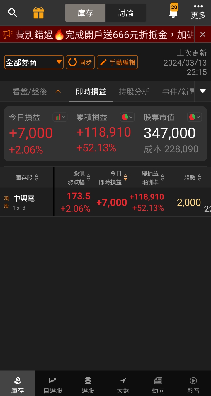 1513 中興電 - 嘻嘻。去年買了2張，都忘了看看...｜CMoney 股市爆料同學會