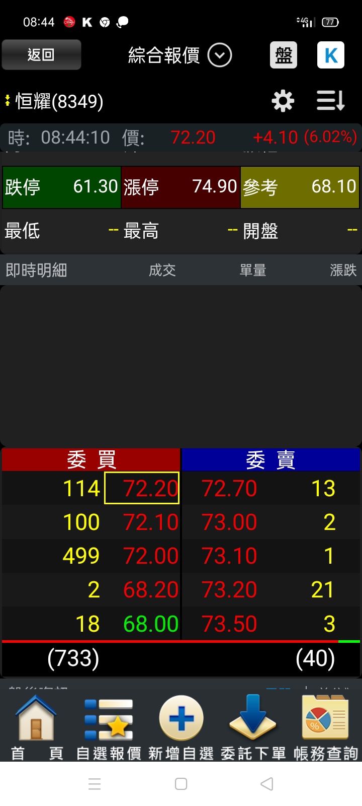 8349 恒耀 - 誰在玩搓合｜CMoney 股市爆料同學會