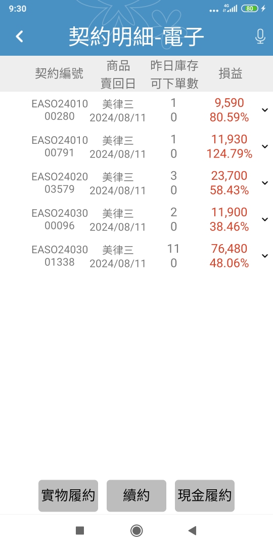 2439 美律 - 爆量不太好，我先獲利入袋｜CMoney 股市爆料同學會