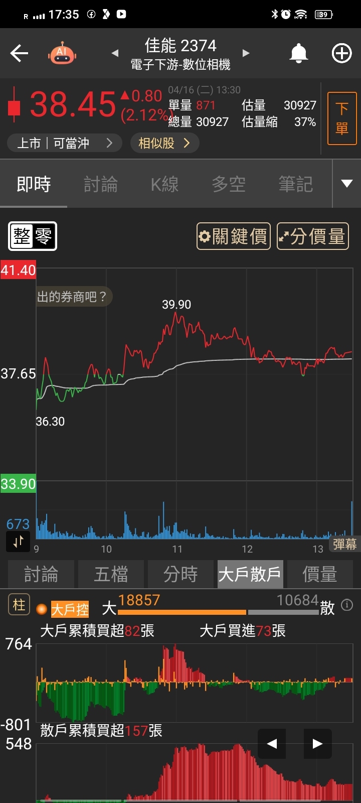 2374 佳能 - 今天被大盤嚇暴，以致於權證嚇掉...｜CMoney 股市爆料同學會