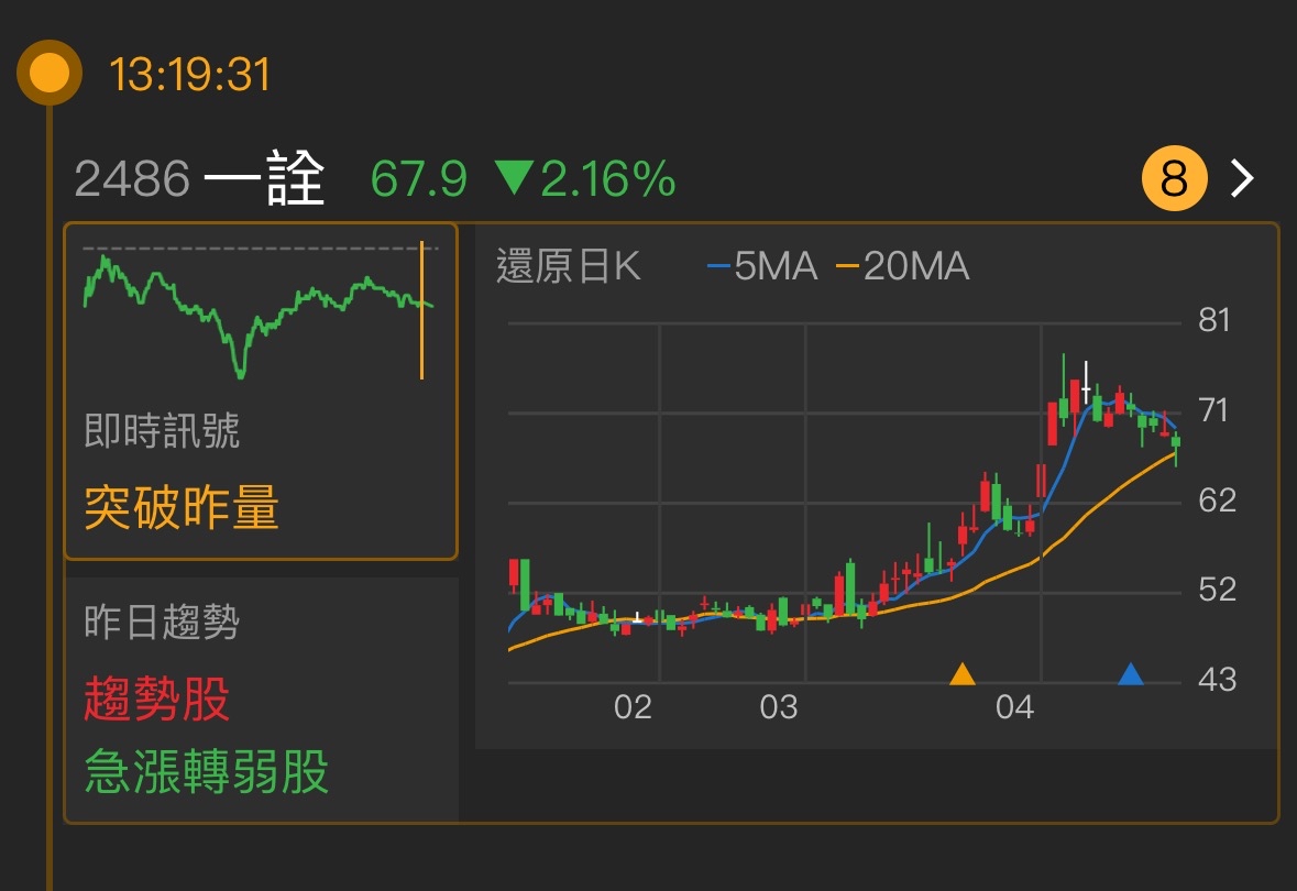 2486 一詮 - 📈盤後複習《一詮2486》 ...｜CMoney 股市爆料同學會