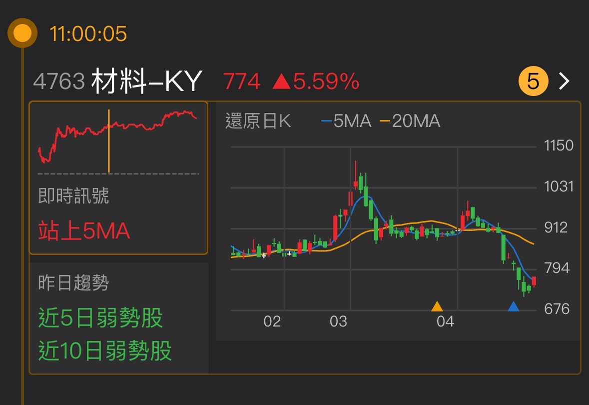 4763 材料-KY - 【材料-KY4763 今日盤勢...｜CMoney 股市爆料同學會