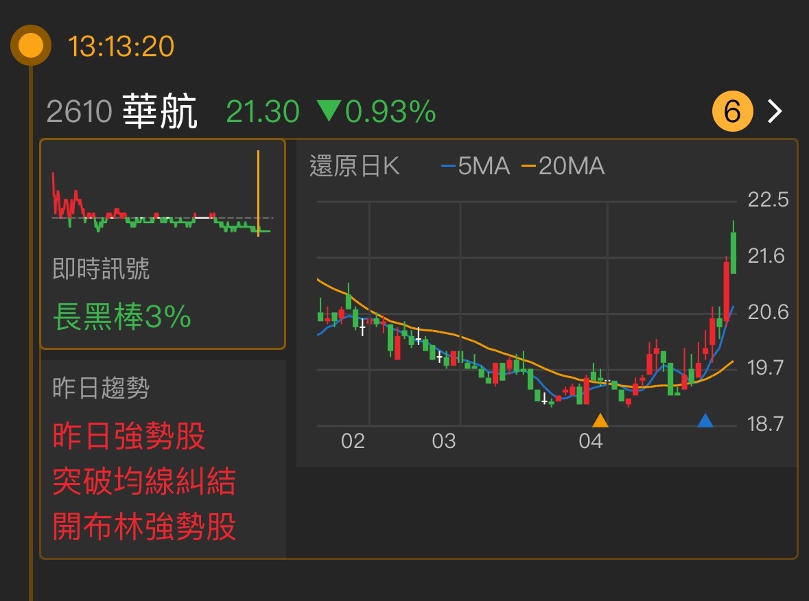 2610 華航 - 📈盤後複習《華航2610》 ...｜CMoney 股市爆料同學會