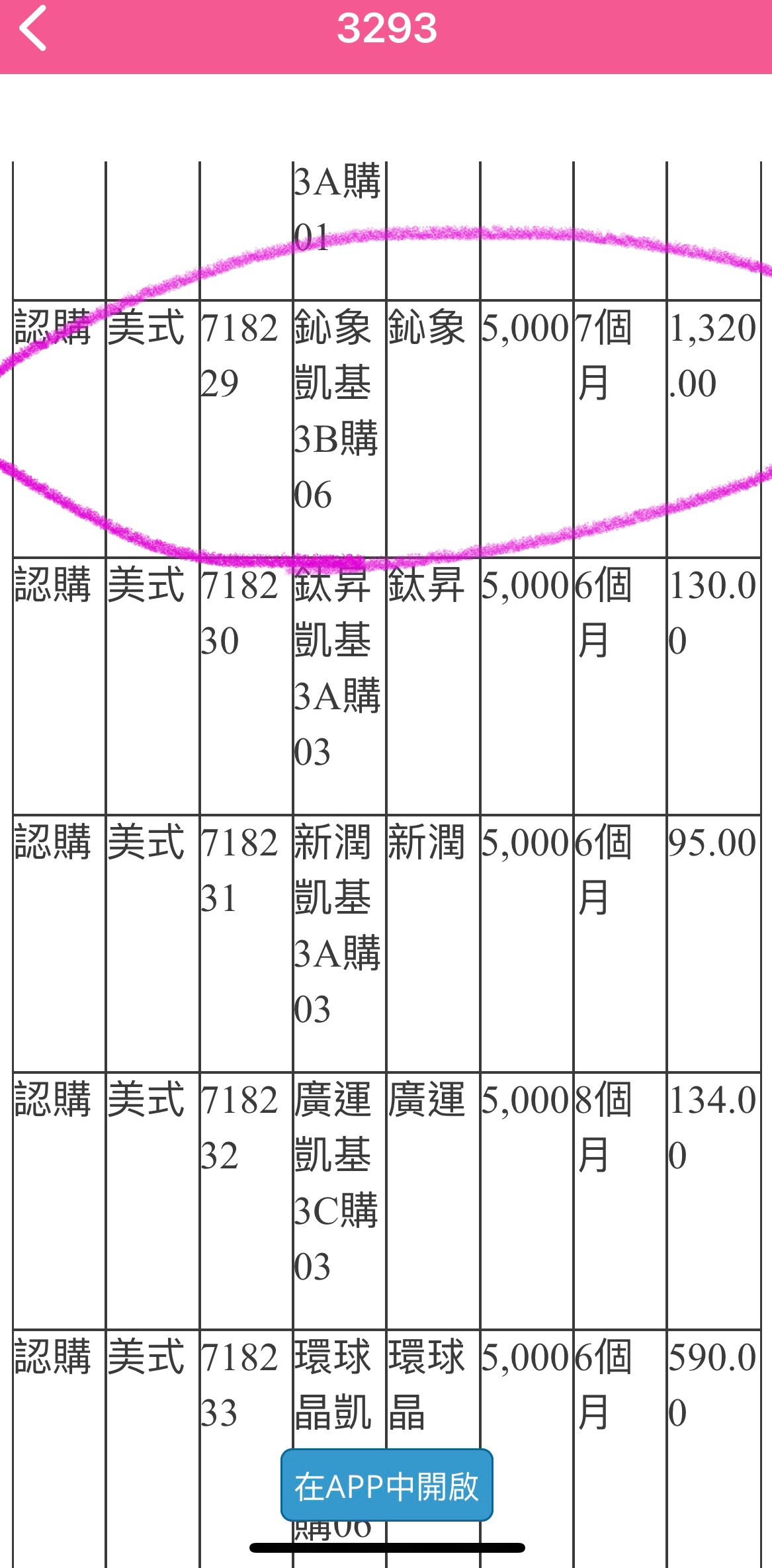 3293 鈊象 - 請問是意味著什麼意思？｜CMoney 股市爆料同學會