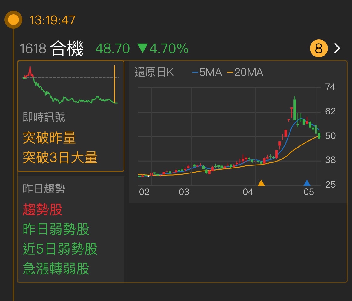 合機(1618) - 今日股價走勢+合機討論區